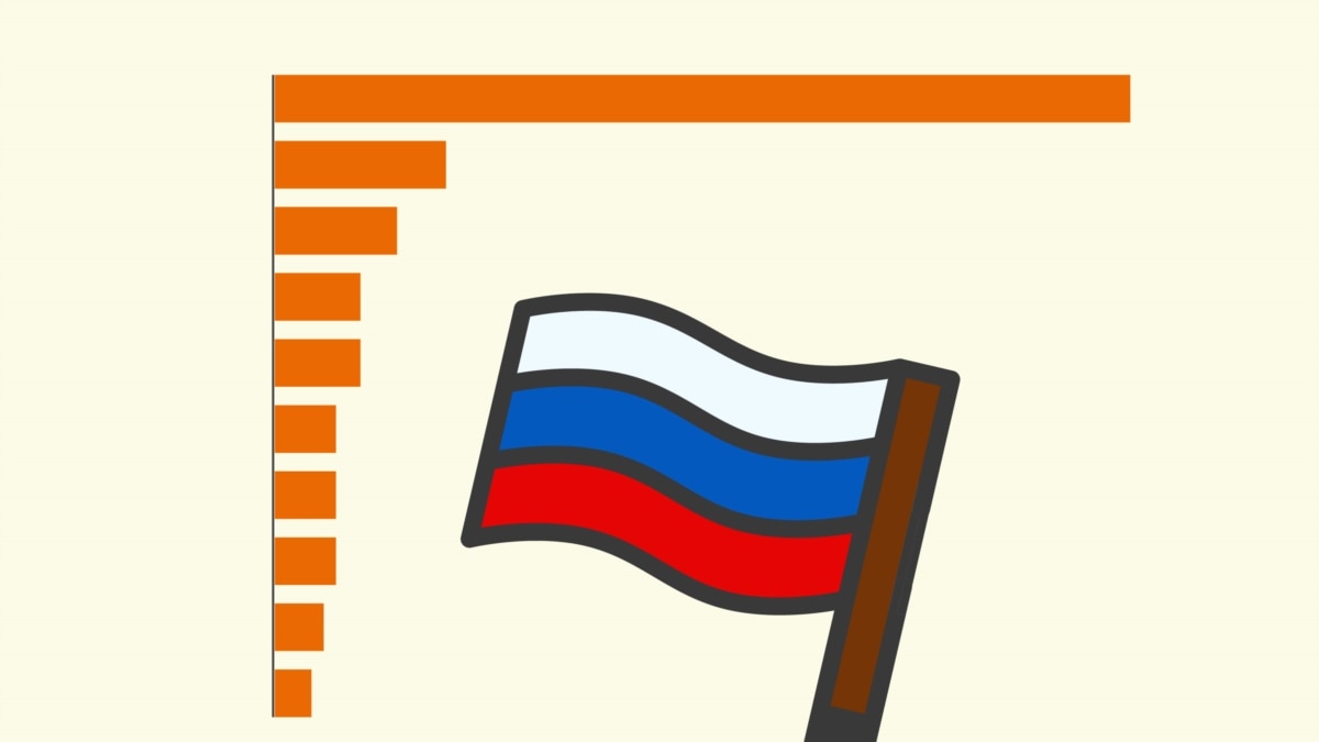 Who Do Russians Consider Their Biggest Enemies?