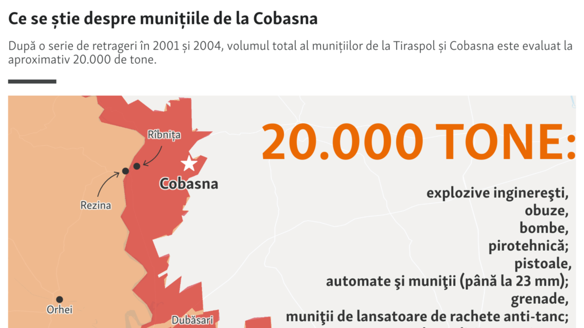 Ce se știe despre munițiile de la Cobasna