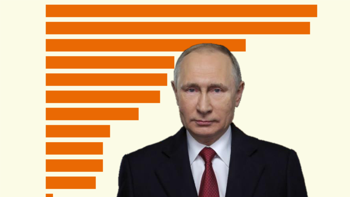 What Interests Putin The Most