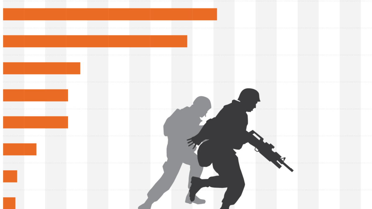 America's Longest Wars