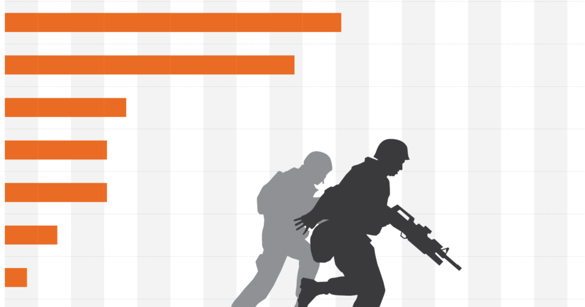America's Longest Wars