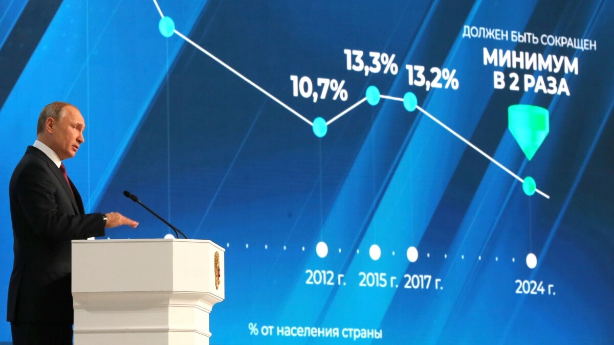 The Week In Russia: The State Of The Nation And Its Missiles