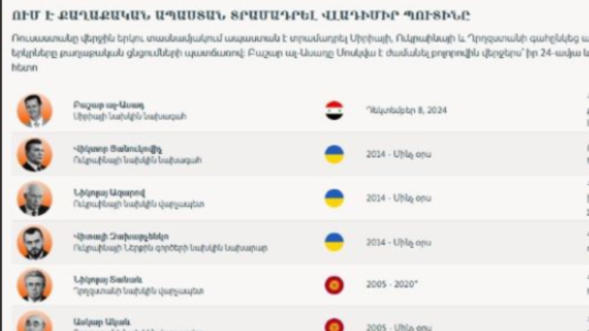Ասադն առաջինը չէր. ում է ապաստան տվել Պուտինը վերջին 20 տարում
