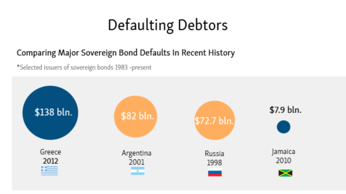 Defaulting Debtors