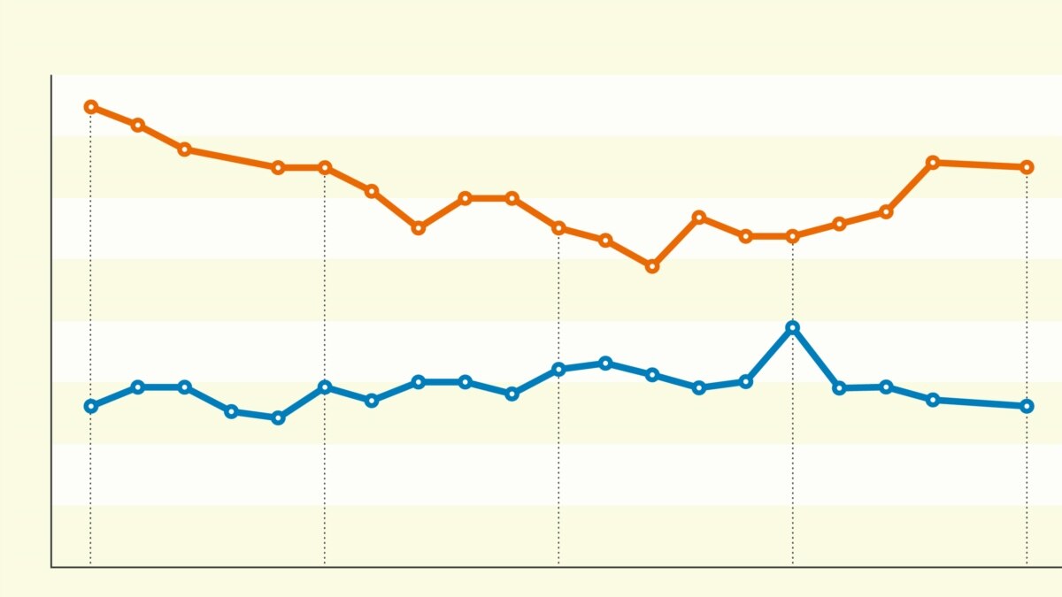 Russia's Nostalgia For The Soviet Era