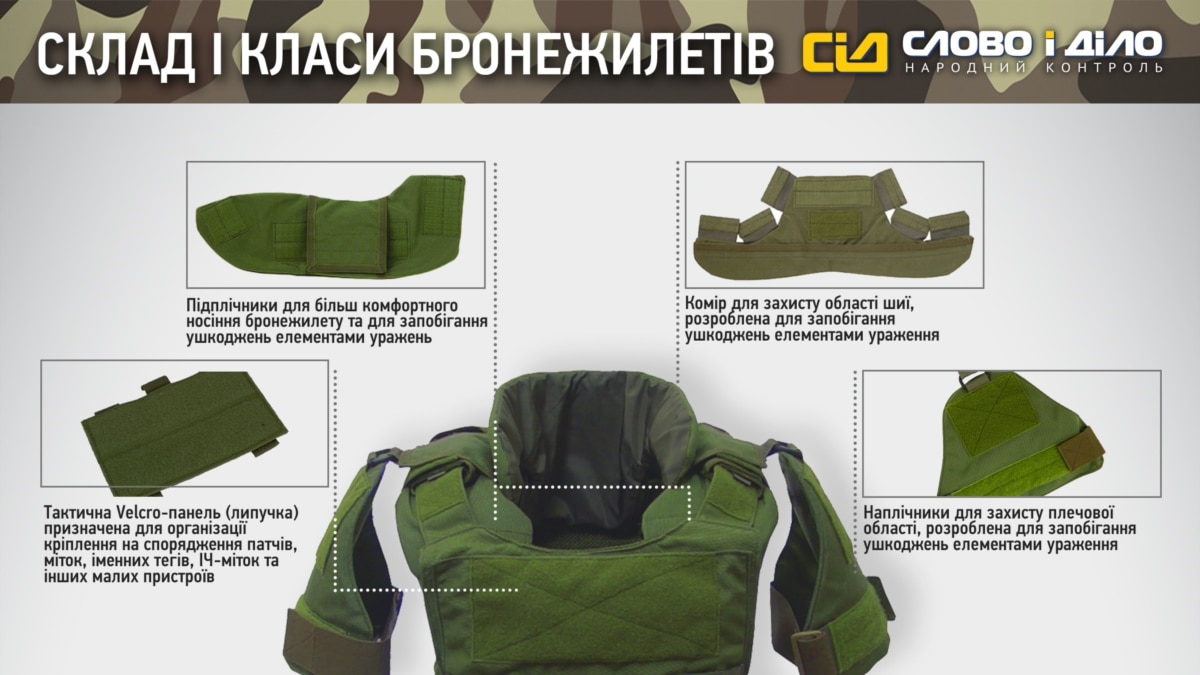 Склад і класифікація бронежилетів (інфографіка)