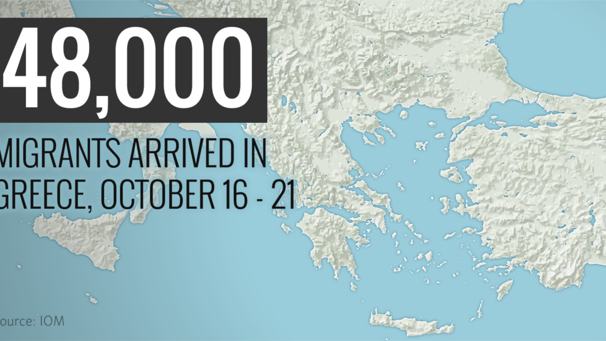 A Busy Week On The Balkan Migrant Route