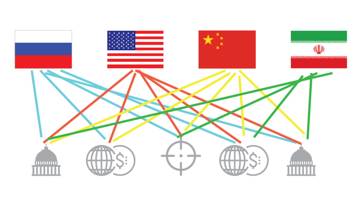 Timeline Of Major Cyber-Incidents