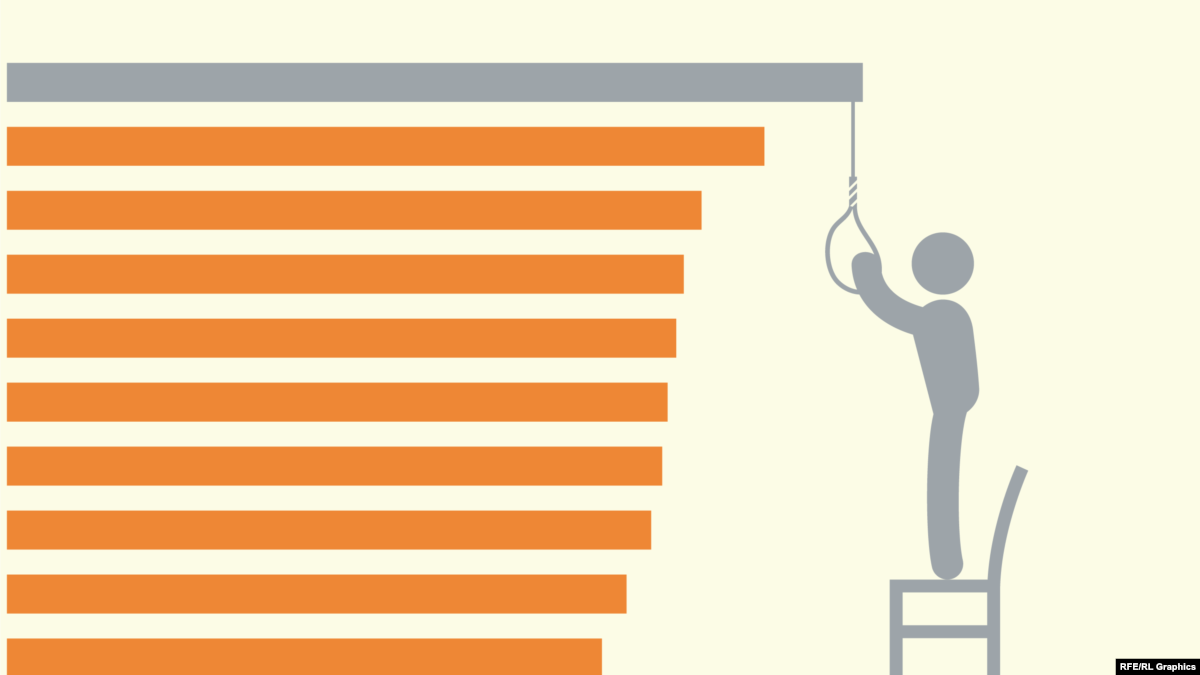 Countries With The Highest Suicide Rates