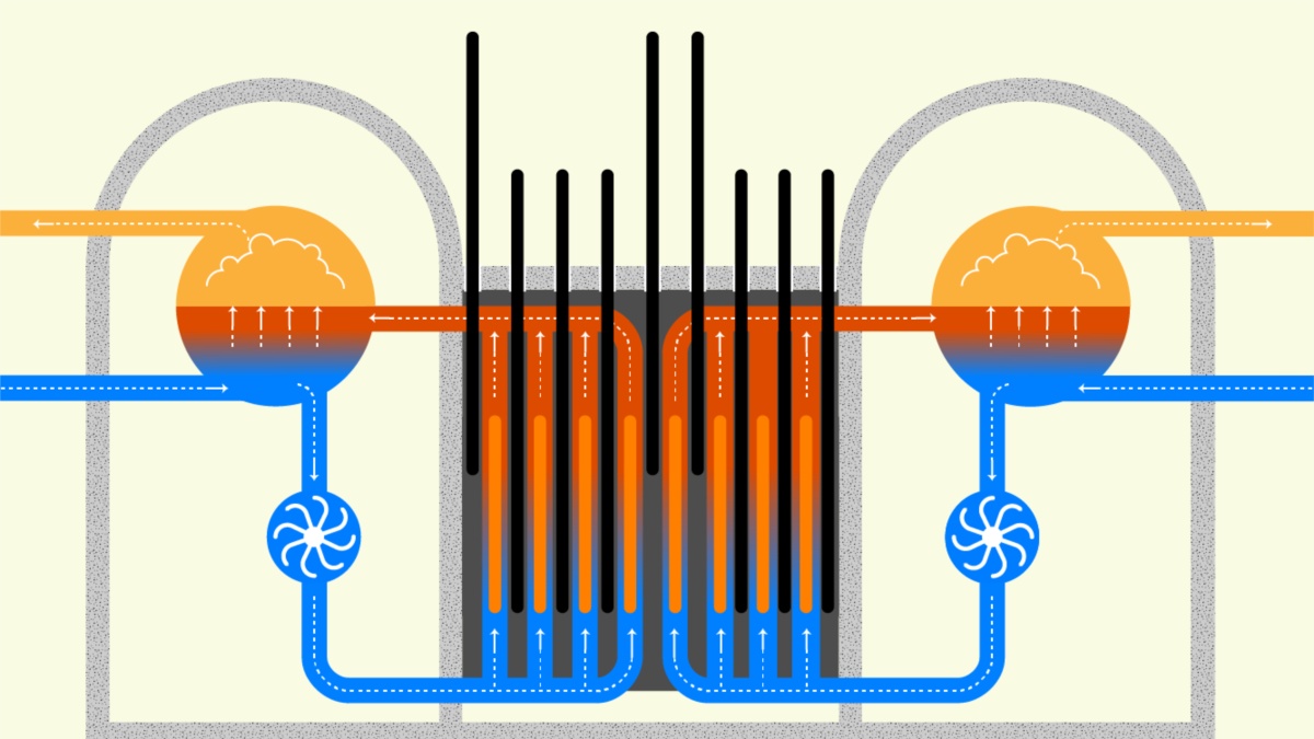 Infographic: Nuclear SSR