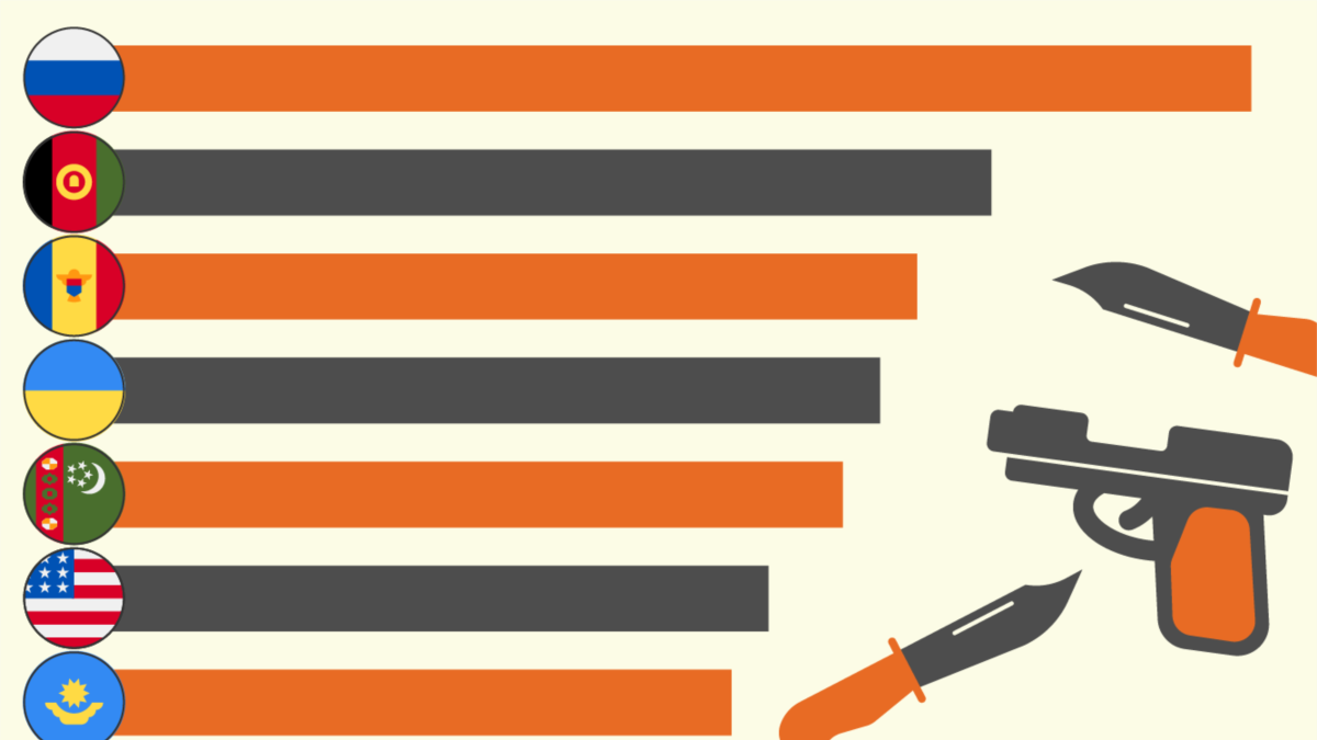 Homicide Rates In Europe