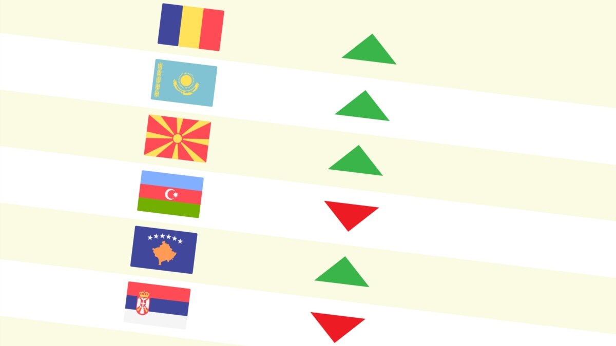 The World’s Freest Economies