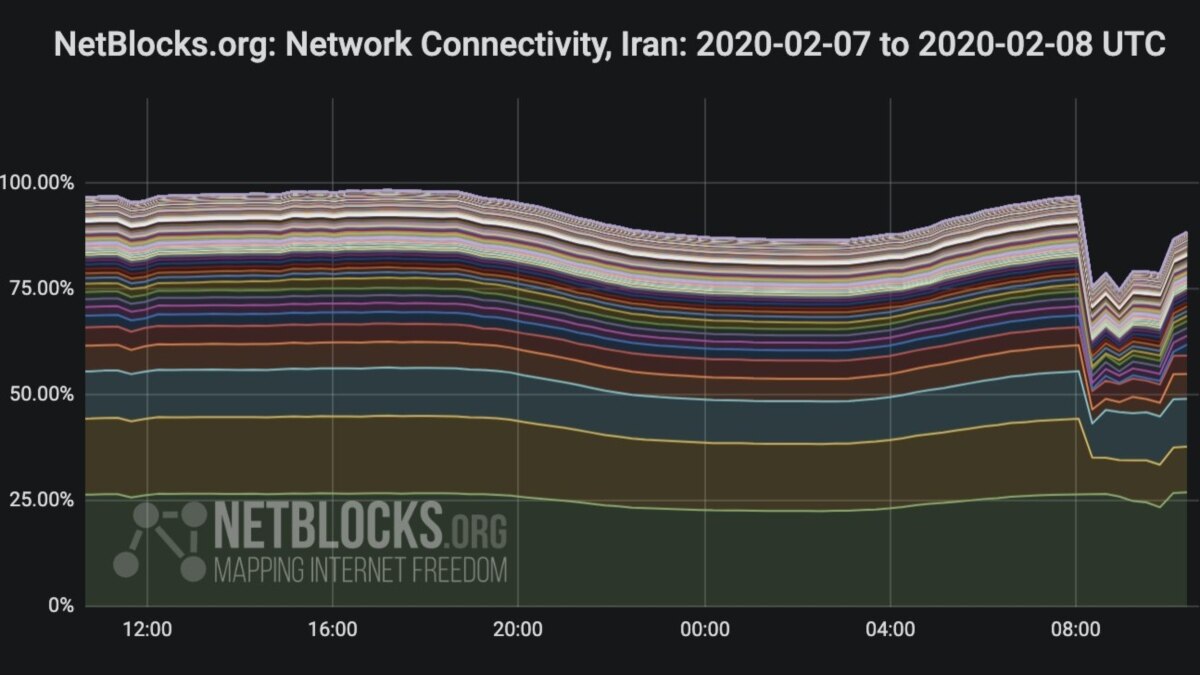 Cyberattack Caused Internet Shutdown In Iran, Official Says