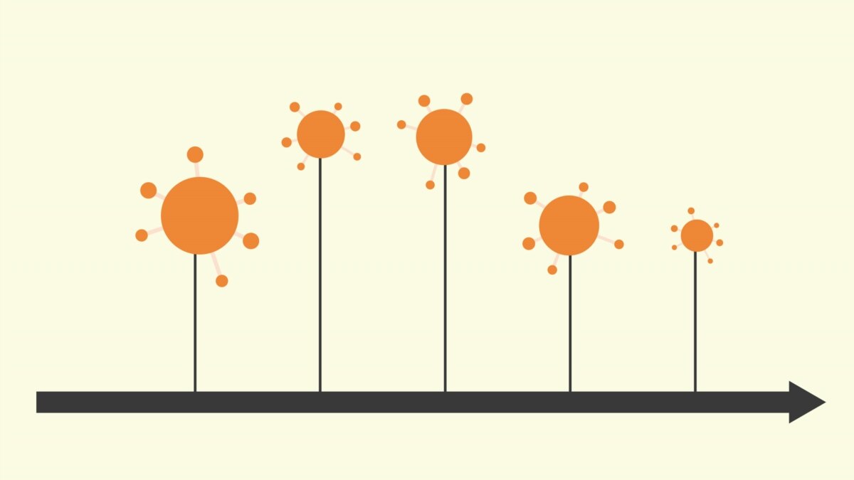 A Timeline Of The World's Deadliest Pandemics, Epidemics