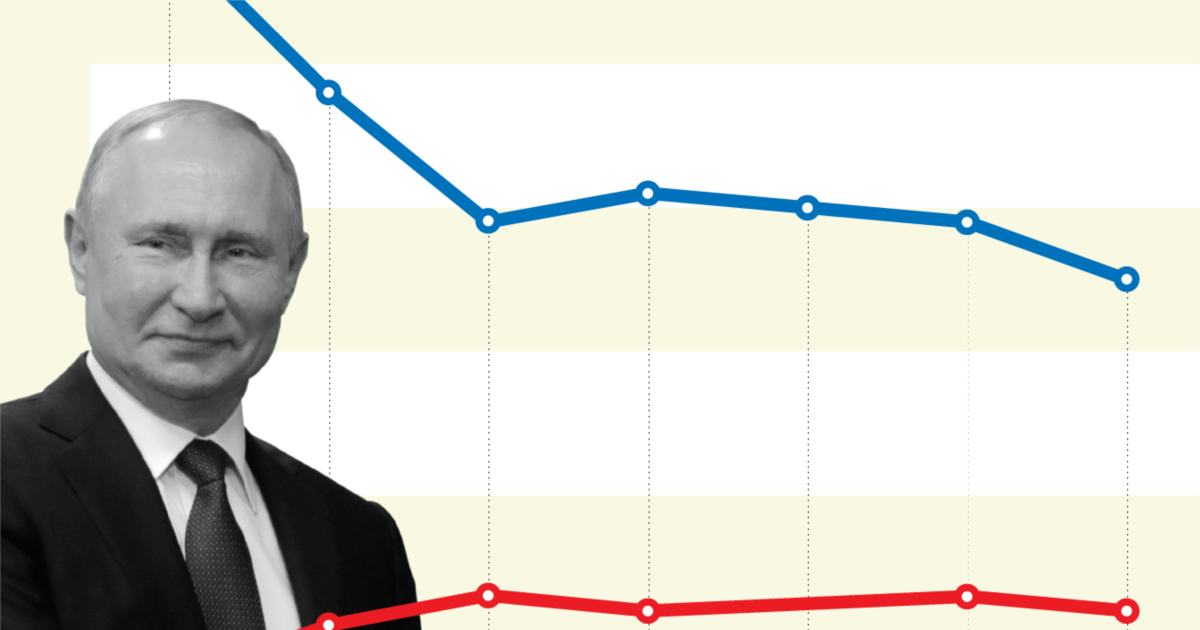 In Putin We (Used To) Trust