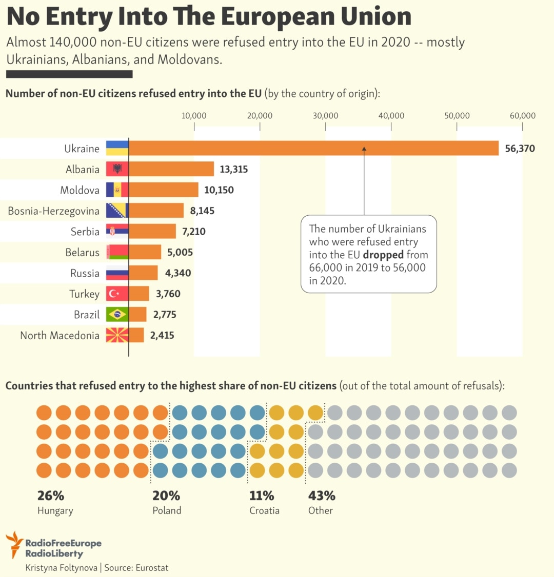 Non European Union Countries