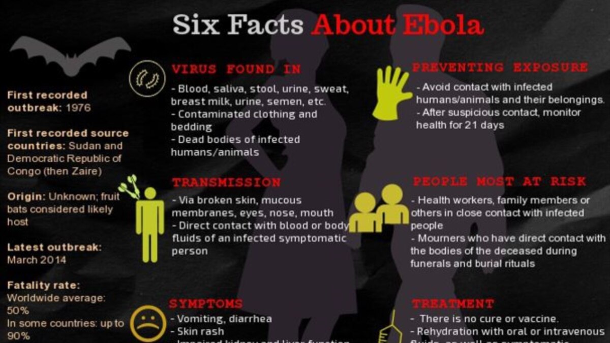 Six Facts About Ebola