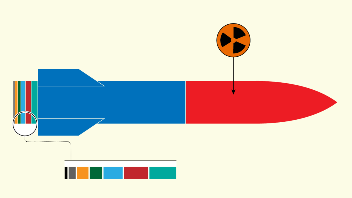 Global Nuclear Stockpiles