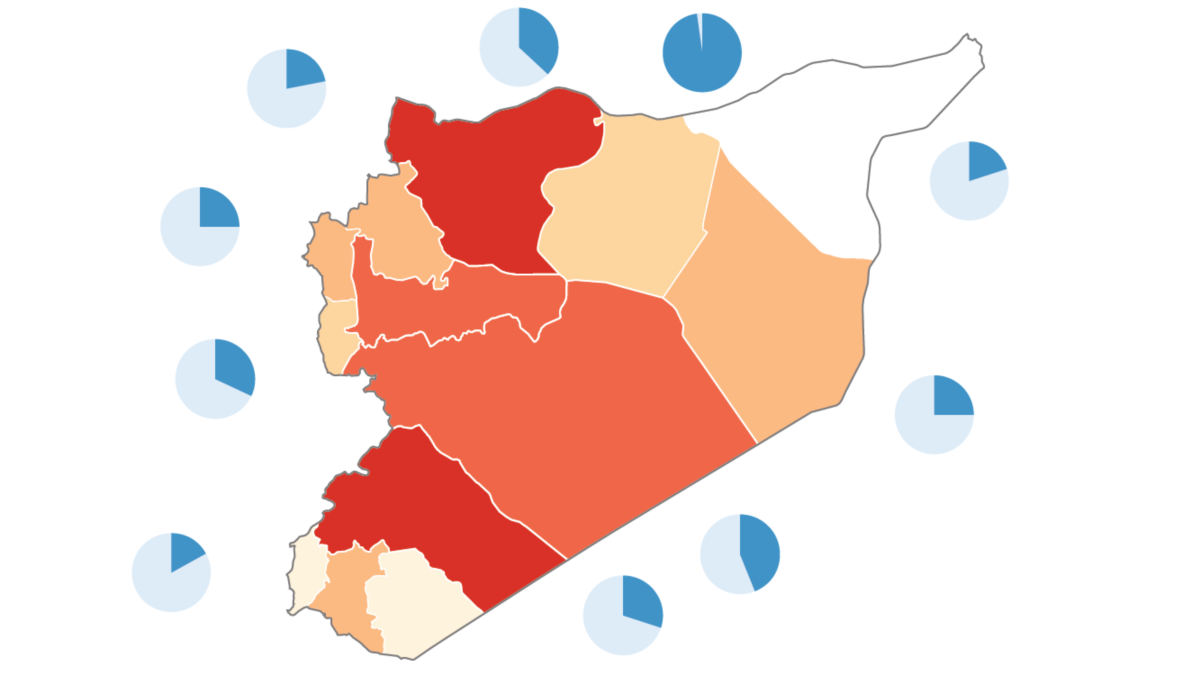 Population Displacement In Syria