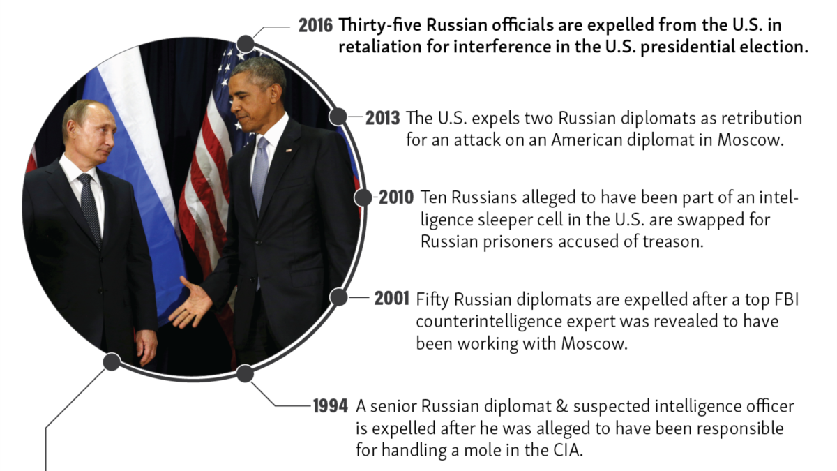 Diplomatic Retaliation Through The Years