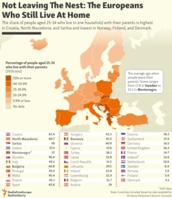 Not Leaving The Nest: The Europeans Who Still Live At Home