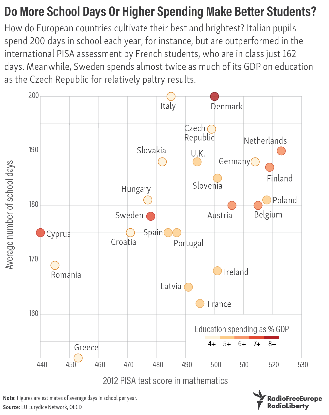 Do More School Days Or Higher Spending Make Better Students Do More School Days Or Higher Spending Make Better Students