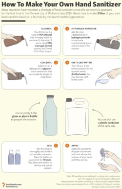 How To Make Your Own Hand Sanitizer