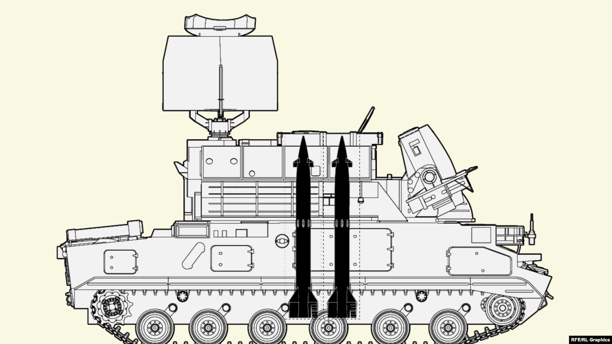 The SA-15 ‘Gauntlet’ (9K330 Tor)
