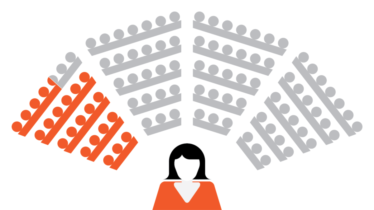 Women In Parliaments