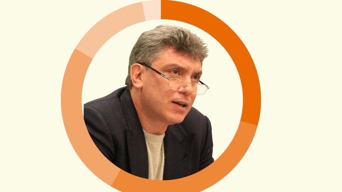 The Murder Of Boris Nemtsov: What Do Russians Know?