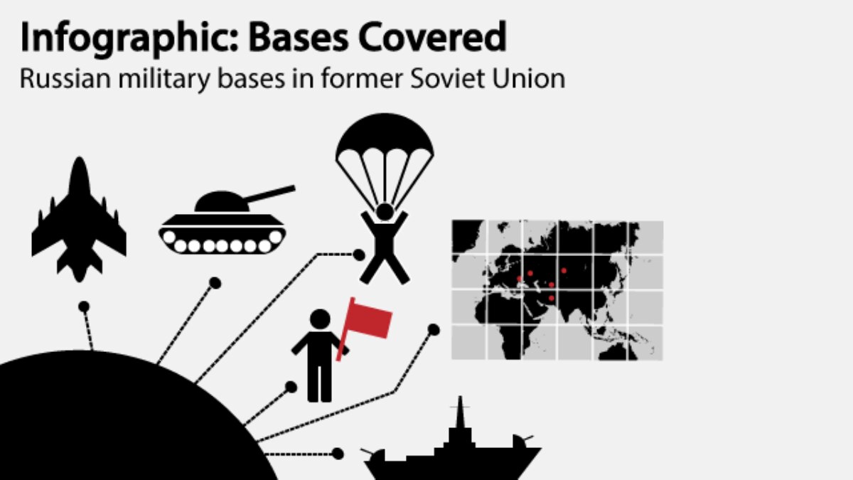 Russian Military Bases In The Former Soviet Union