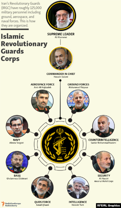 Quds Force Commander