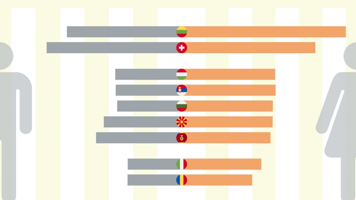 The Higher Education Gender Gap